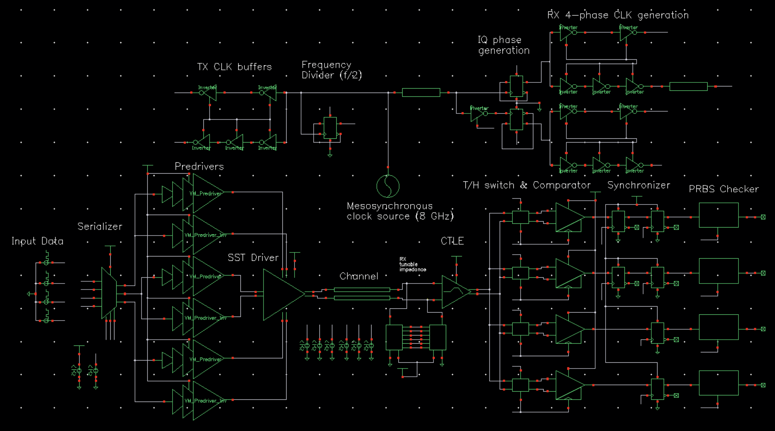 16 Gbps high-speed I/O link | Dias Azhigulov