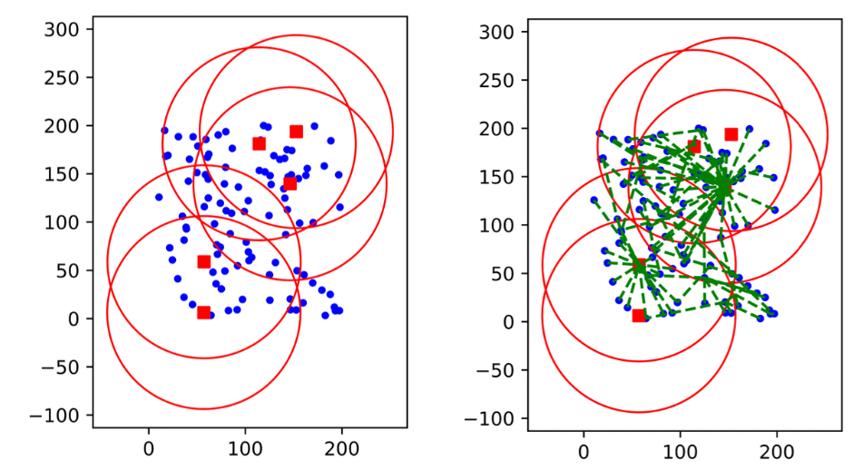 Wireless Sensor Network optimization | Dias Azhigulov