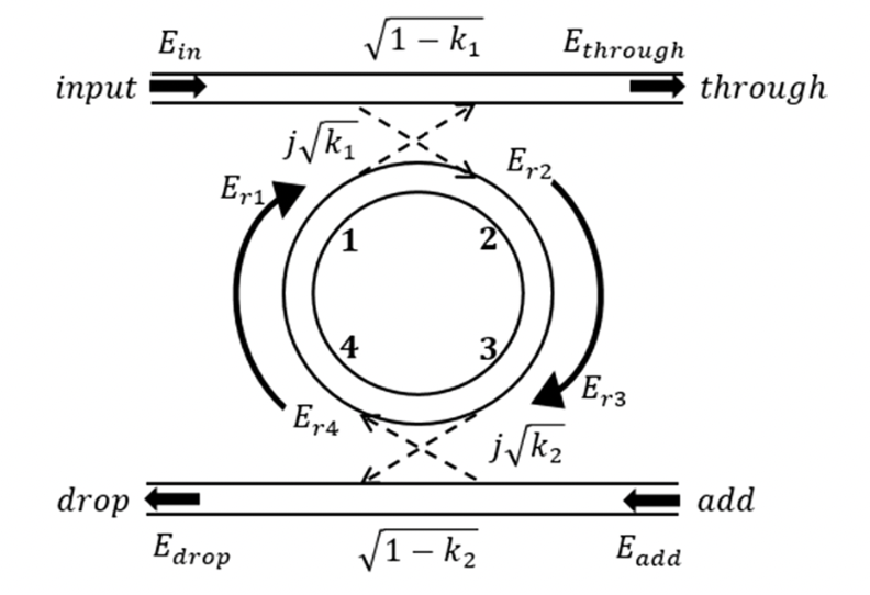 High‐speed thermally tuned electro‐optical logic gates based on micro ...
